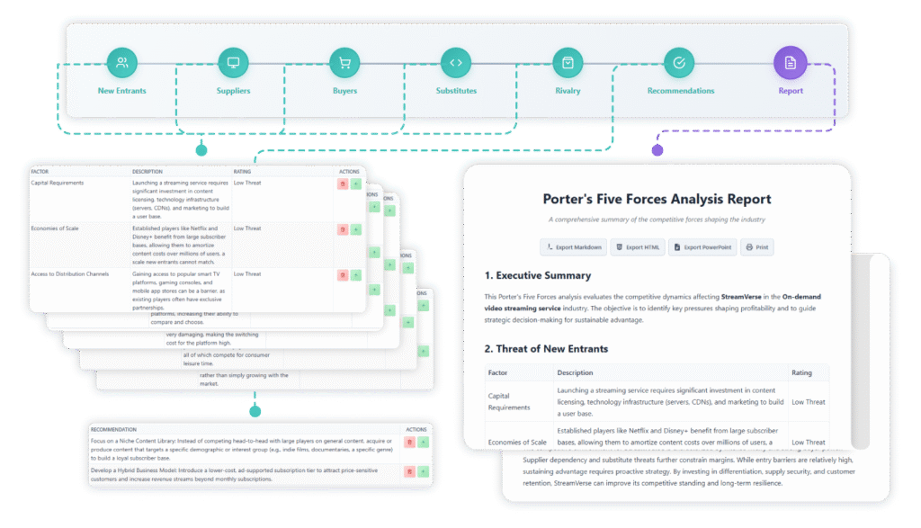Free Porter's Five Forces Analysis Tool | Visual Paradigm Online