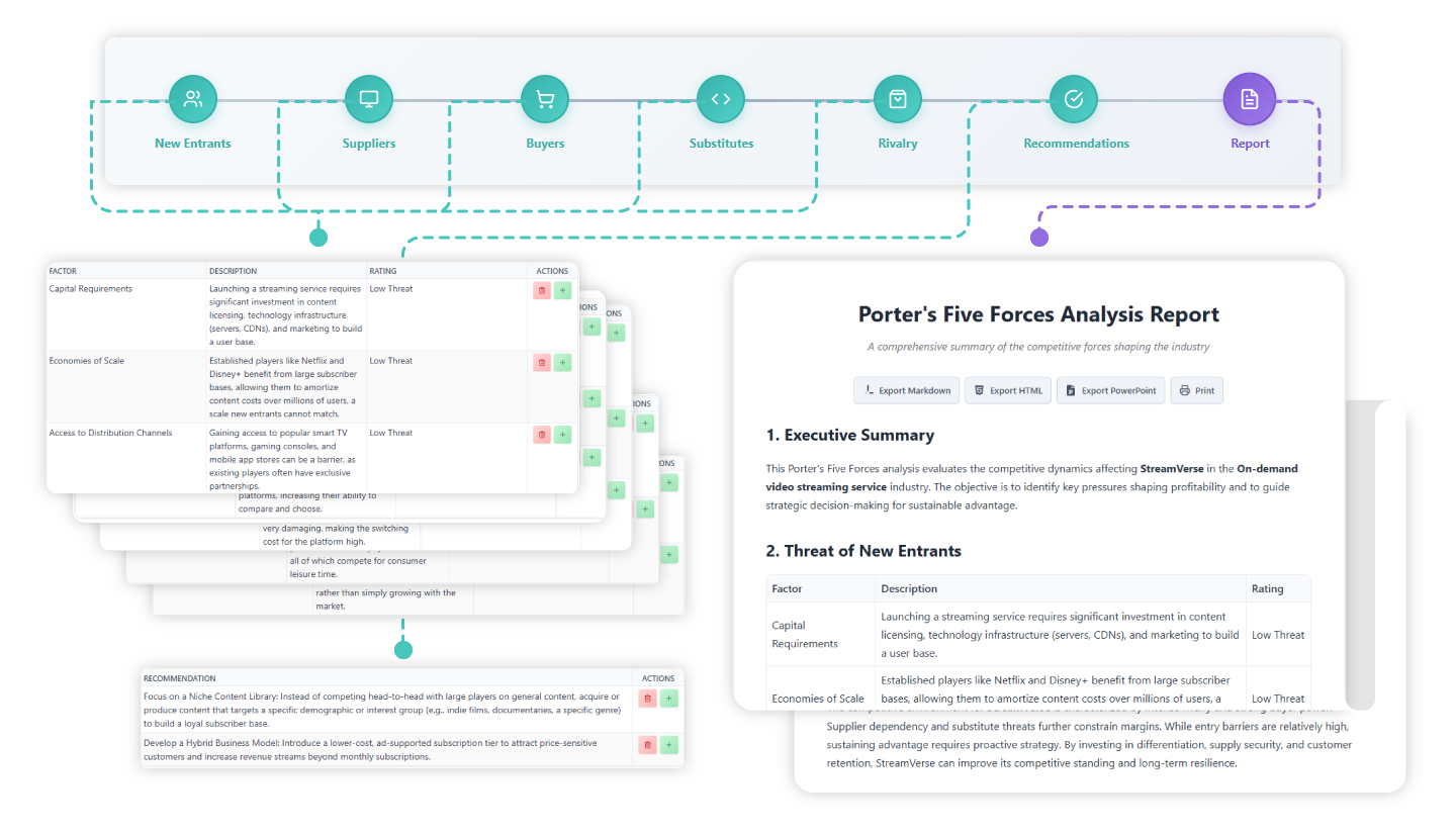 Free Porter's Five Forces Analysis Tool | Visual Paradigm Online