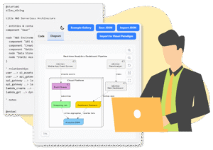 Free PlantUML Deployment Diagram Builder - Visual Paradigm AI