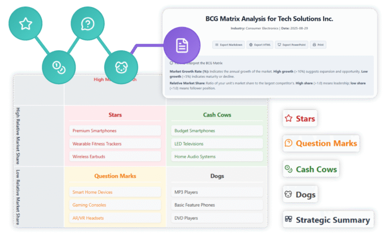 BCG Matrix Tool for Strategic Portfolio Analysis