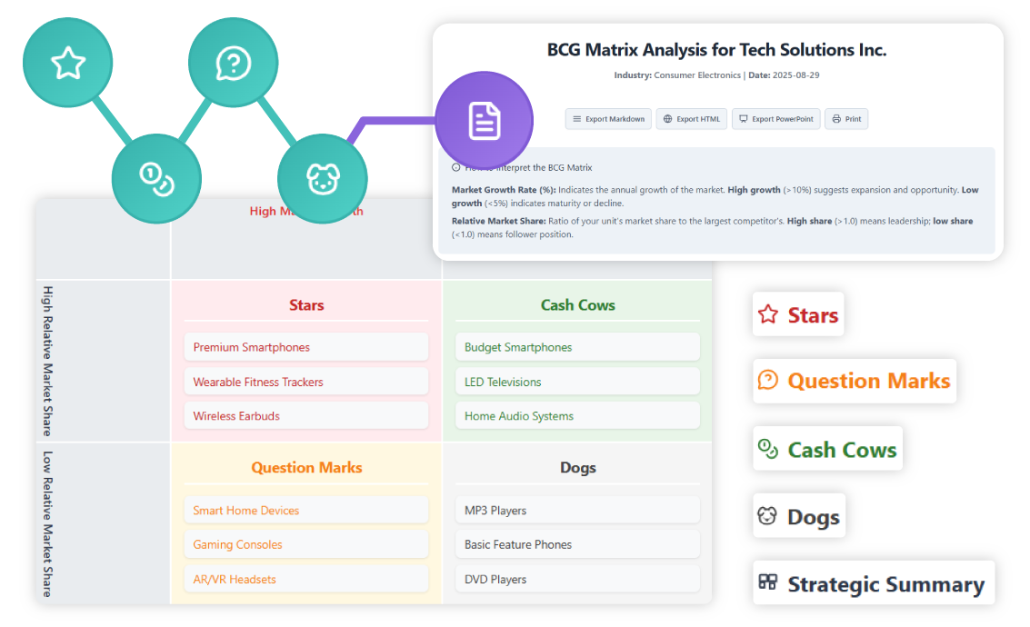 Free BCG Matrix Tool for Strategic Portfolio Analysis