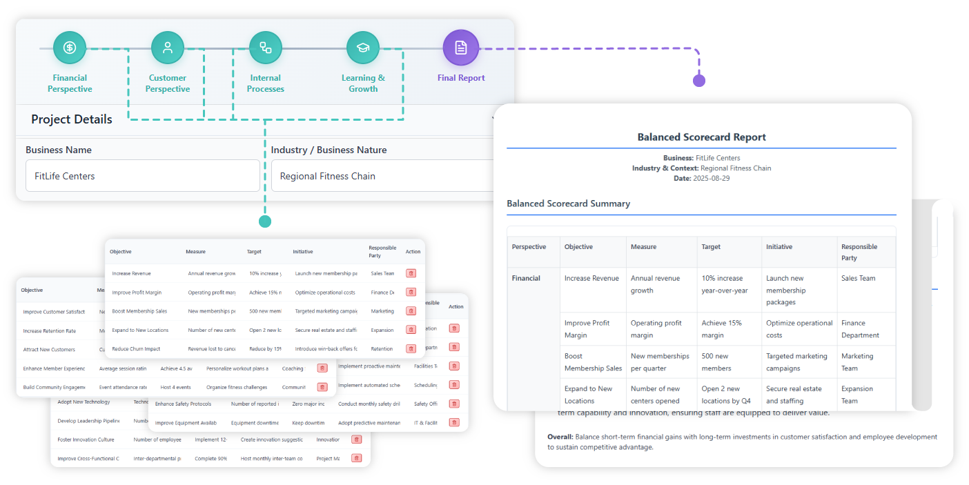 Balanced Scorecard Framework Builder | Tool to Align Strategy & Action
