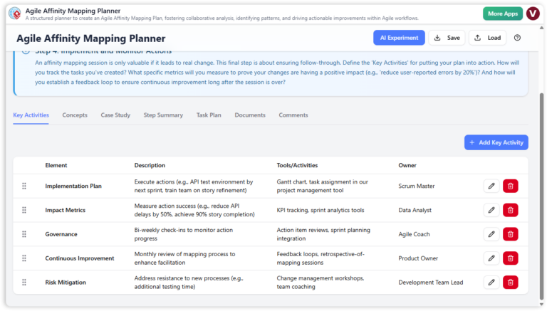 Free Affinity Mapping Planner for Agile Teams - Visual Paradigm AI