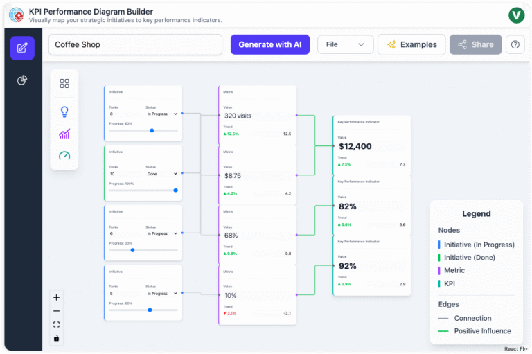 AI-Powered KPI Performance Diagram Builder - Visual Paradigm AI