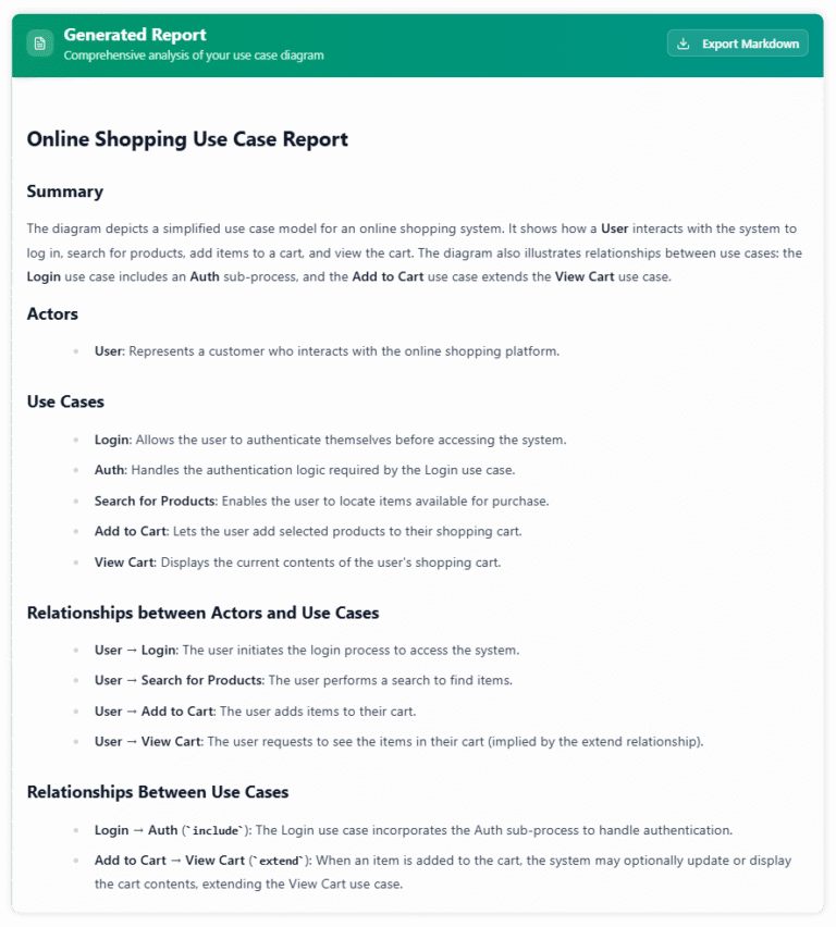Free AI Use Case Diagram Report Generator - Visual Paradigm AI