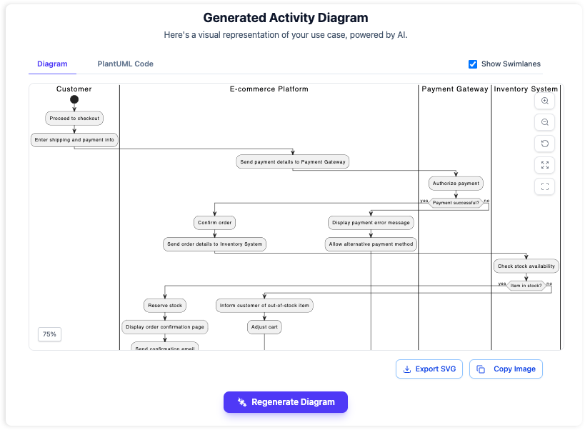 Use Case to Activity Diagram - Visual Paradigm AI
