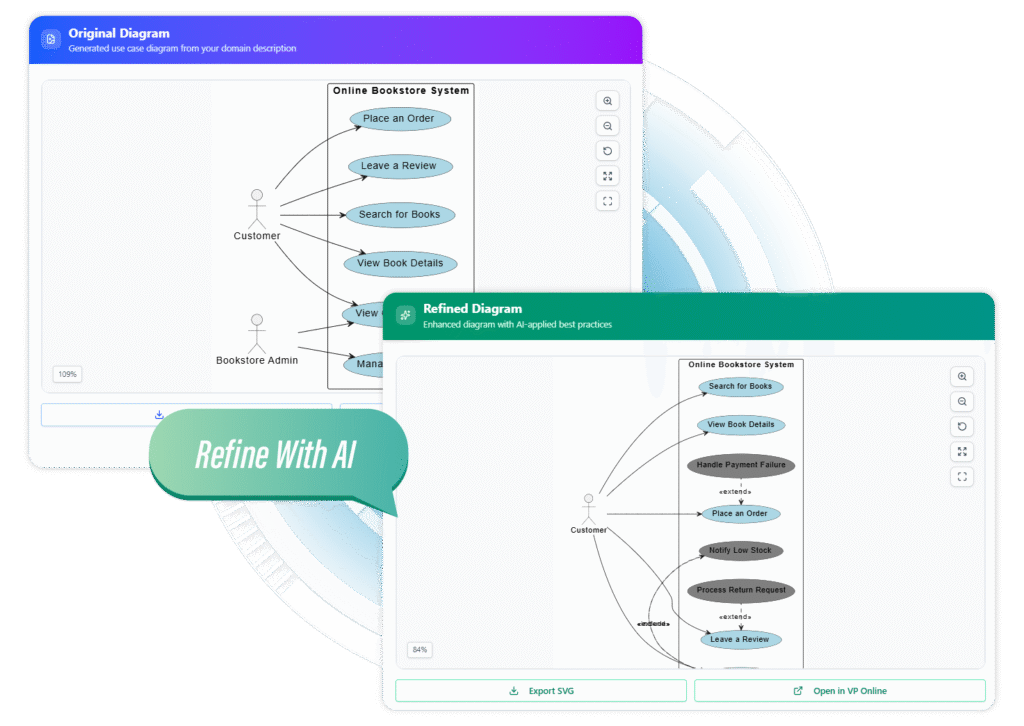 AI-Powered UML Use Case Diagram Generator - Visual Paradigm AI