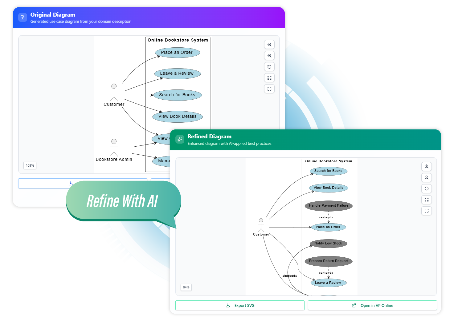 Free AI-Powered UML Use Case Diagram Generator - Visual Paradigm AI