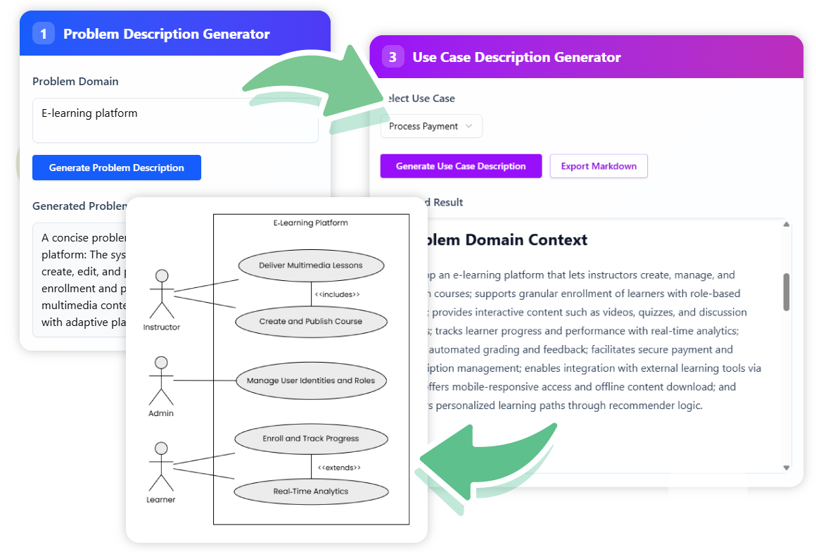 Free AI Use Case Description Generator - Visual Paradigm AI