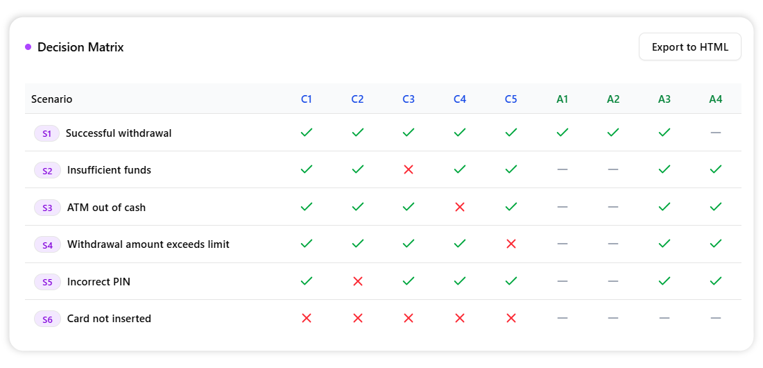 Free AI-Powered Use Case Scenario Analyzer - Visual Paradigm AI