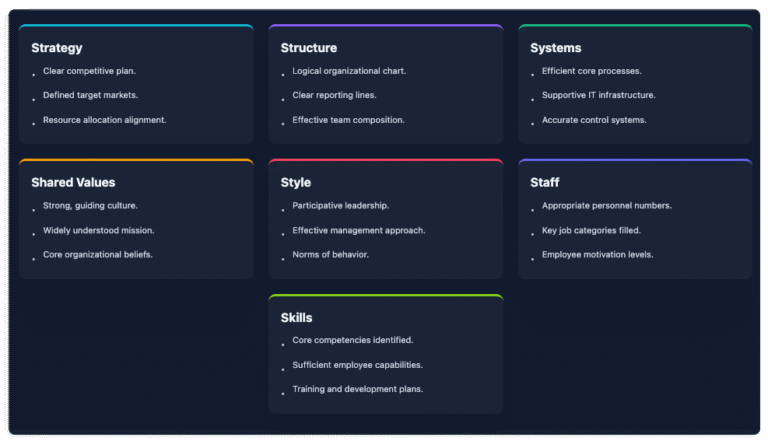 7-Aspects Infographic Designer Features | AI-Powered Strategic Analysis ...