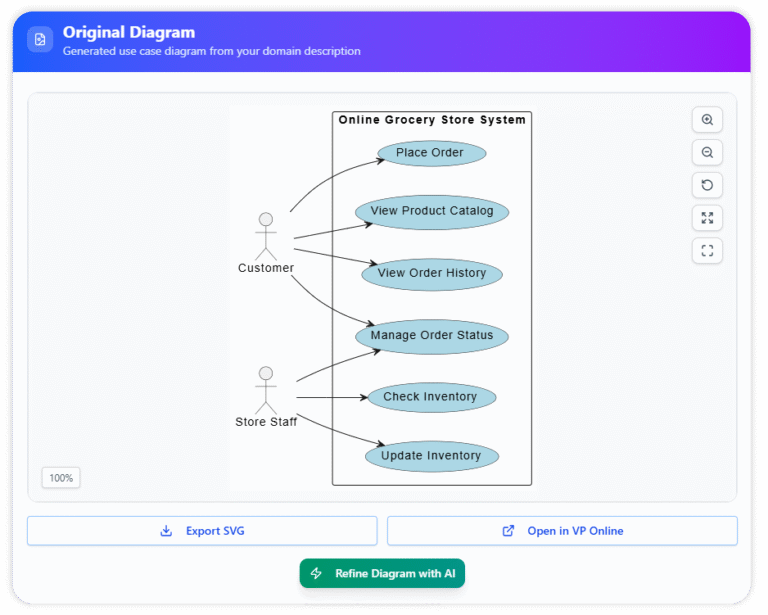 Use Case Diagram Example: Online Grocery Store - Visual Paradigm AI