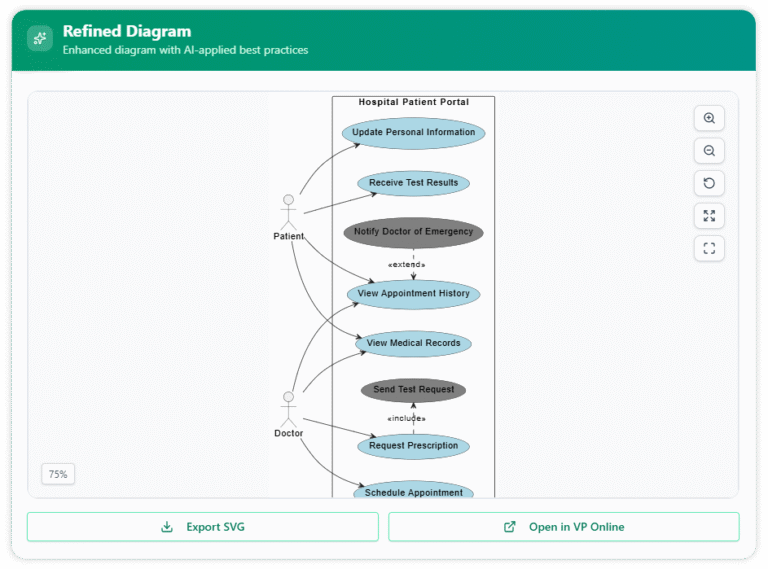 Use Case Diagram Example: Healthcare Patient Portal - Visual Paradigm AI