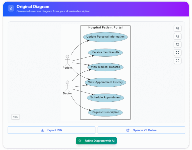 Use Case Diagram Example: Healthcare Patient Portal - Visual Paradigm AI
