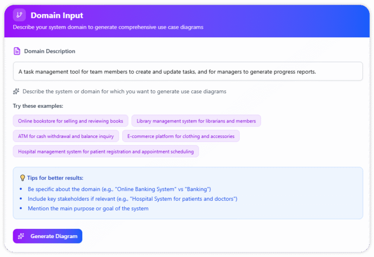 Use Case Diagram Example: Task Management Tool - Visual Paradigm AI
