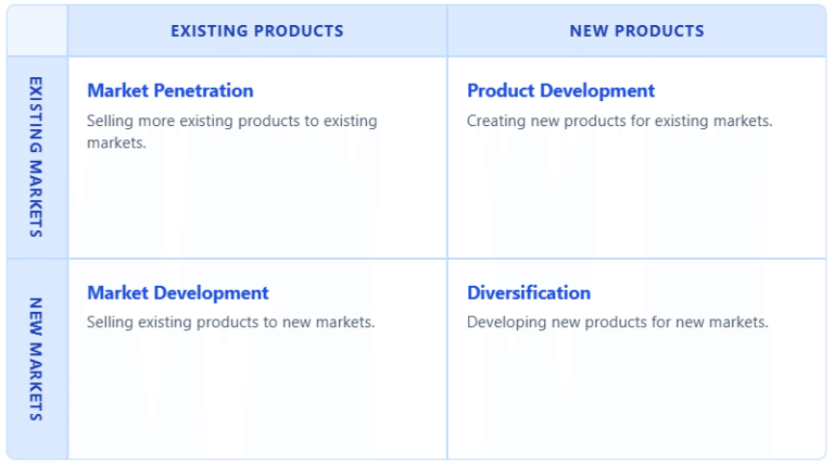 How to Present Your Growth Strategy with Confidence and Clarity ...