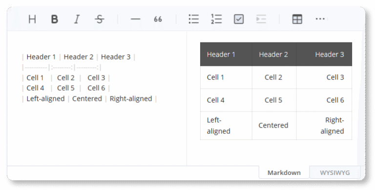 Free Markdown Editor - Visual Paradigm AI