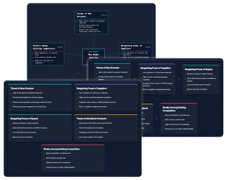 5-Aspects Infographic Designer Features | AI-Powered Strategic Analysis Tool - Visual Paradigm AI