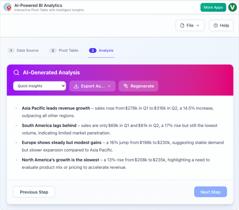 AI-Powered BI Analytics: Instant Data Insights & Reports