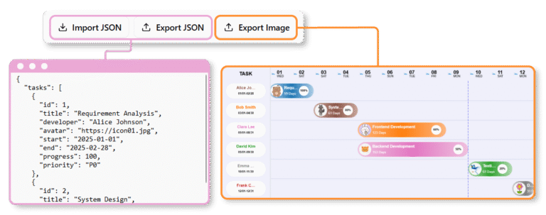 Free Gantt Chart Builder: Visual Planning & Instant Code Generation
