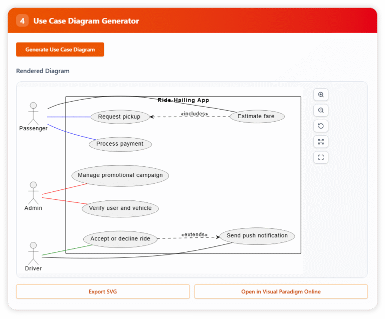 AI-Generated Use Case Description: Ride-Hailing App Example - Visual ...