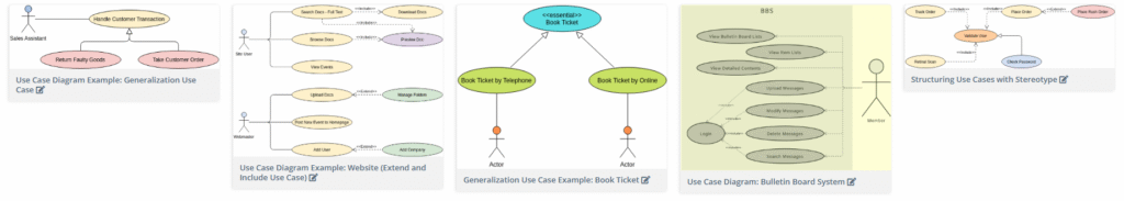 What is a Use Case? The Importance of Use Cases in Software Engineering - Visual Paradigm AI