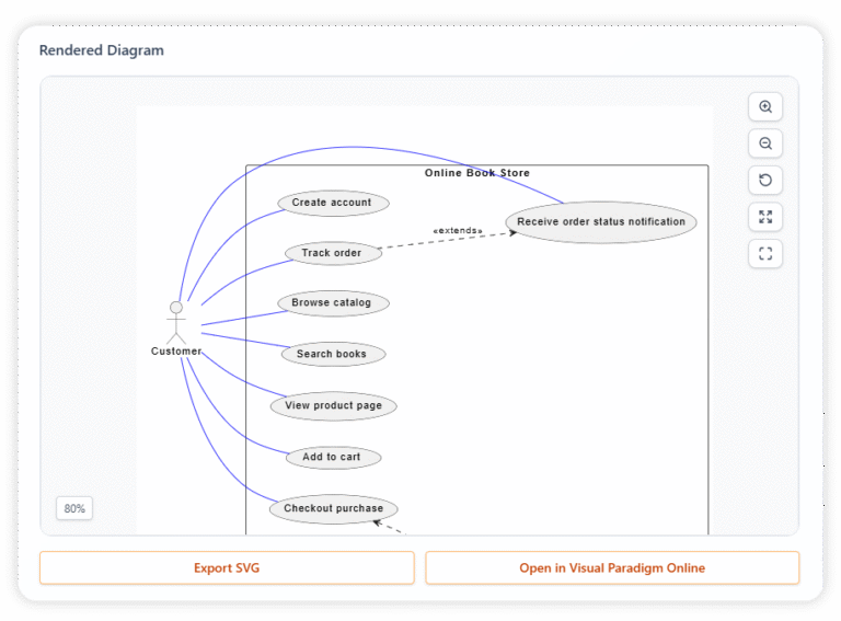 Use Case Description vs. Diagram: Understanding the Difference ...
