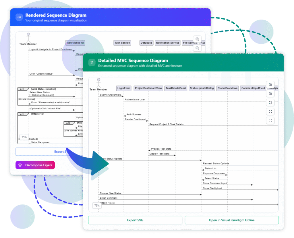 Update Task Status Example | AI Sequence Diagram Refinement Tool - Visual Paradigm AI