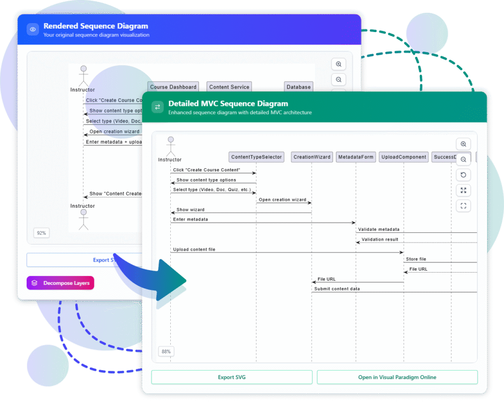 E-learning Create Course Content Example | AI Sequence Diagram ...
