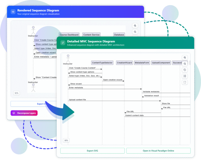 E-learning Create Course Content Example | AI Sequence Diagram Refinement Tool - Visual Paradigm AI