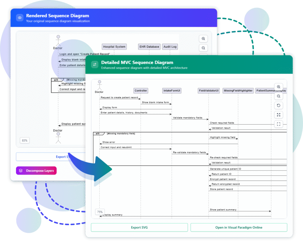 CRM Manage Role Based Access Example | AI Sequence Diagram Refinement Tool - Visual Paradigm AI