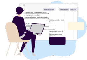 Why Decomposition Important in Sequence Diagrams - Visual Paradigm AI