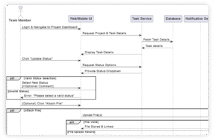Refining Sequence Diagrams With AI: A Smarter Way to Design Systems ...