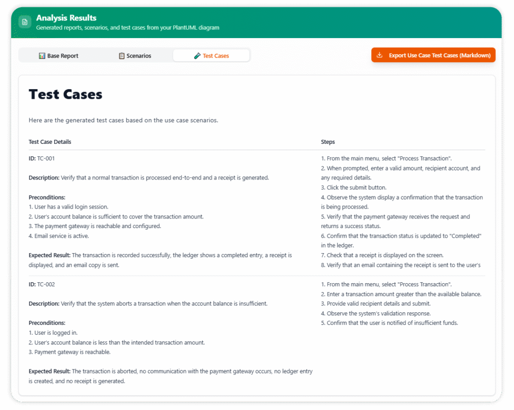 Base Use Case Diagram Example: E-commerce - Visual Paradigm AI