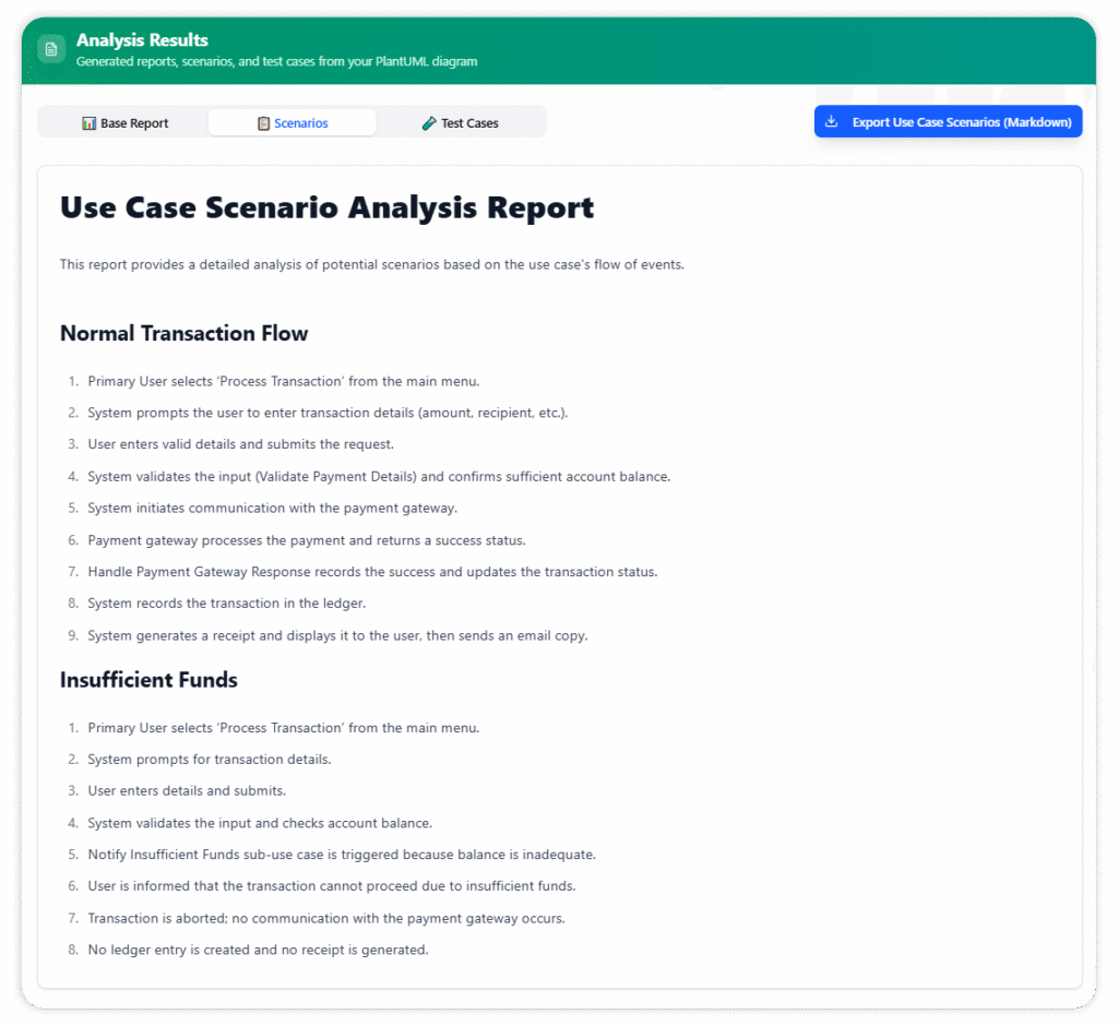 Base Use Case Diagram Example: E-commerce - Visual Paradigm AI