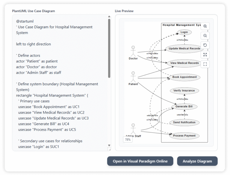 Book Appointment Use Case Example with Extend and Include Analysis ...