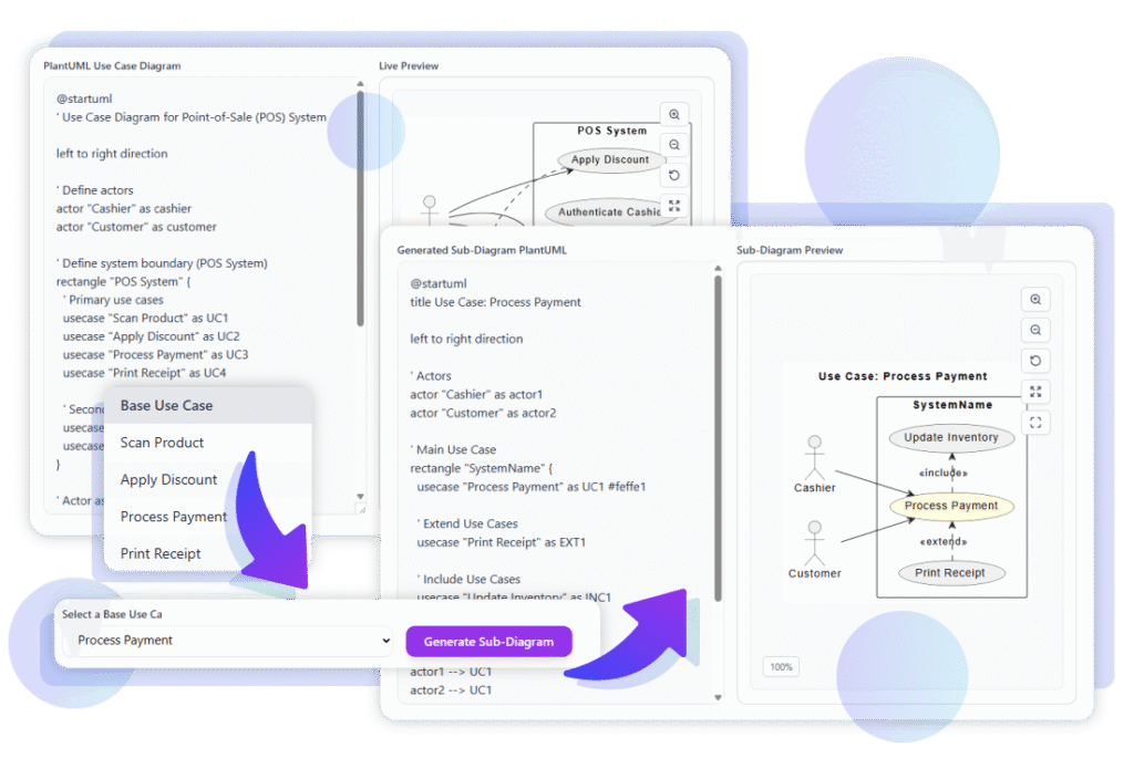 Process Payment Use Case Example for POS System with Extend and Include ...