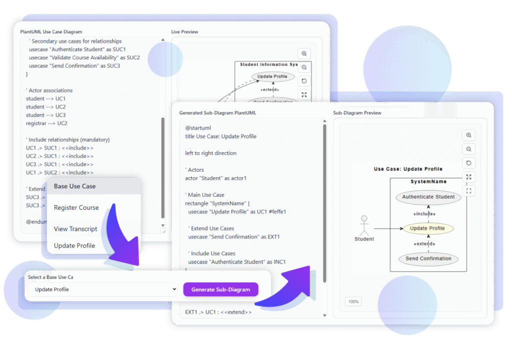 Update Profile Use Case Example for Student Information System with ...