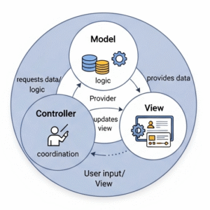 The Role of Sequence Diagrams in MVC Architecture Design | AI ...