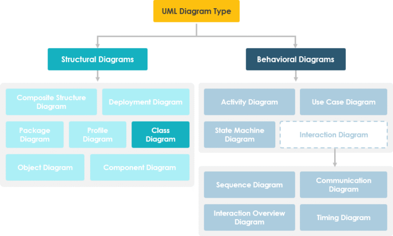 What Is a Class Diagram? Definition, Symbols, and Importance - Visual ...