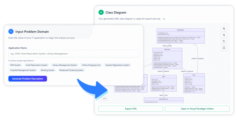 What Is a Class Diagram? Definition, Symbols, and Importance - Visual ...