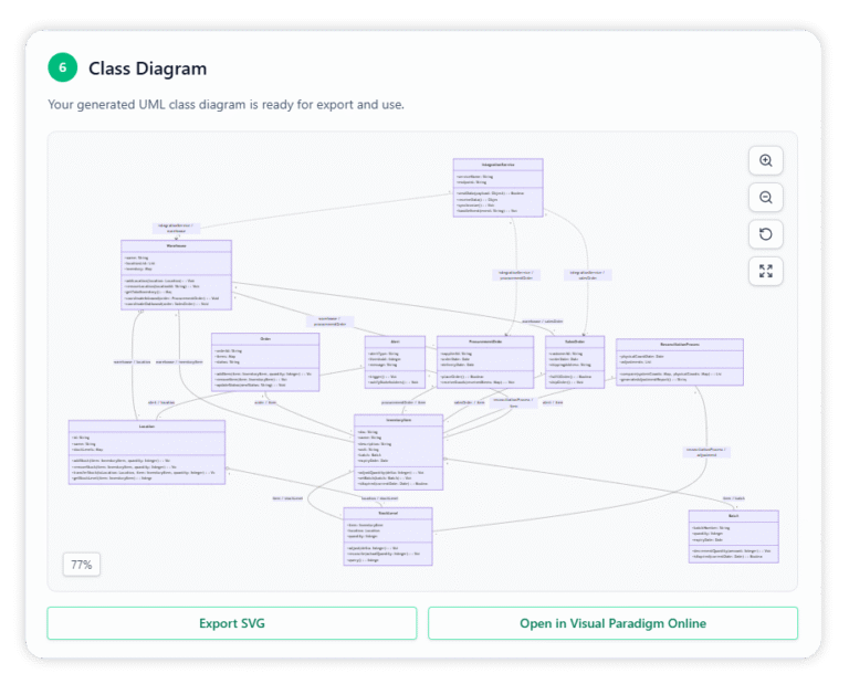 Warehouse Inventory Management System Class Diagram Example | AI Class ...