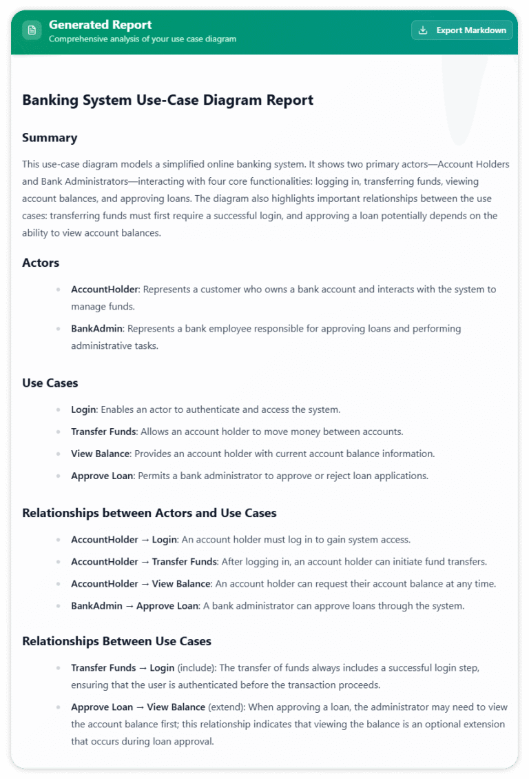 Use Case Diagram Report: Online Banking System Example - Visual Paradigm AI
