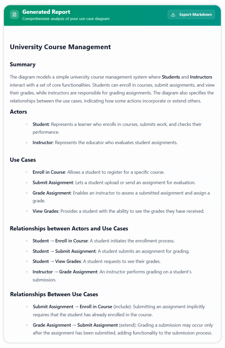 Use Case Diagram Report: Learning Management System Example - Visual ...