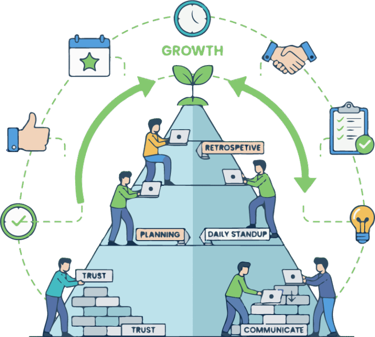 Agile Retrospective: Agile Team Onboarding Case Study - Visual Paradigm AI