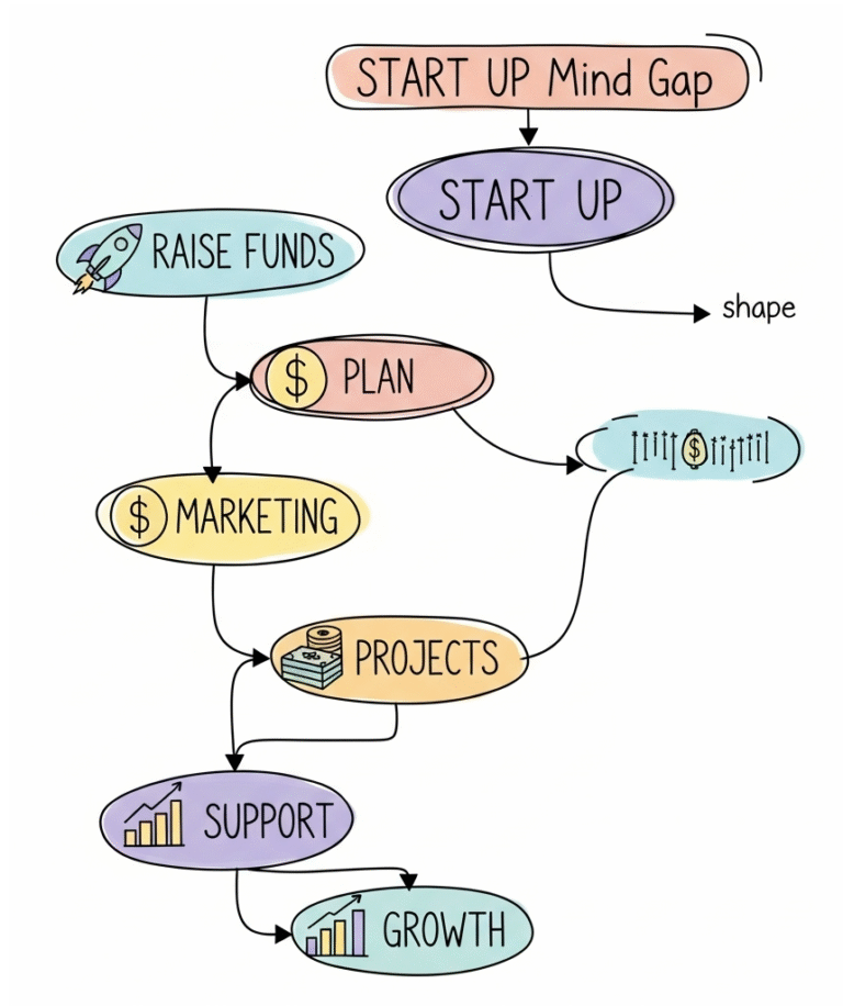 The Power of Visual Thinking - Visual Paradigm AI