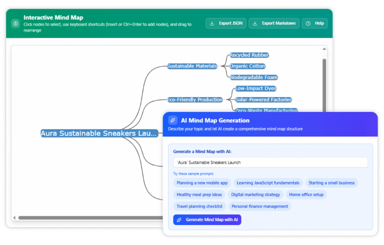 Content Creation & Marketing: Generate Ideas with AI Mind Maps - Visual ...