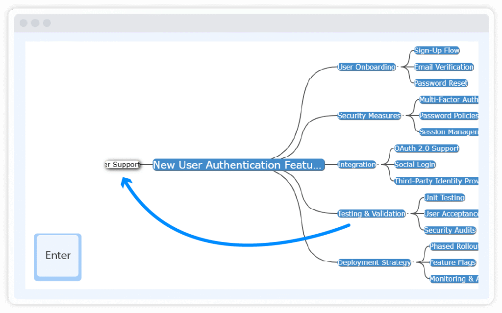AI for Feature Planning | Streamline Software Development - Visual Paradigm AI