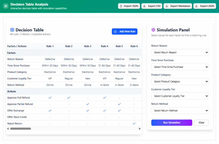 What Exactly is a Decision Table? - Visual Paradigm AI