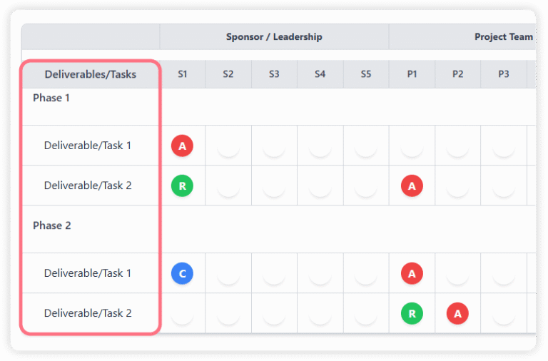 Step-by-Step Guide to Assigning RACI Roles in Projects | RACI Matrix ...